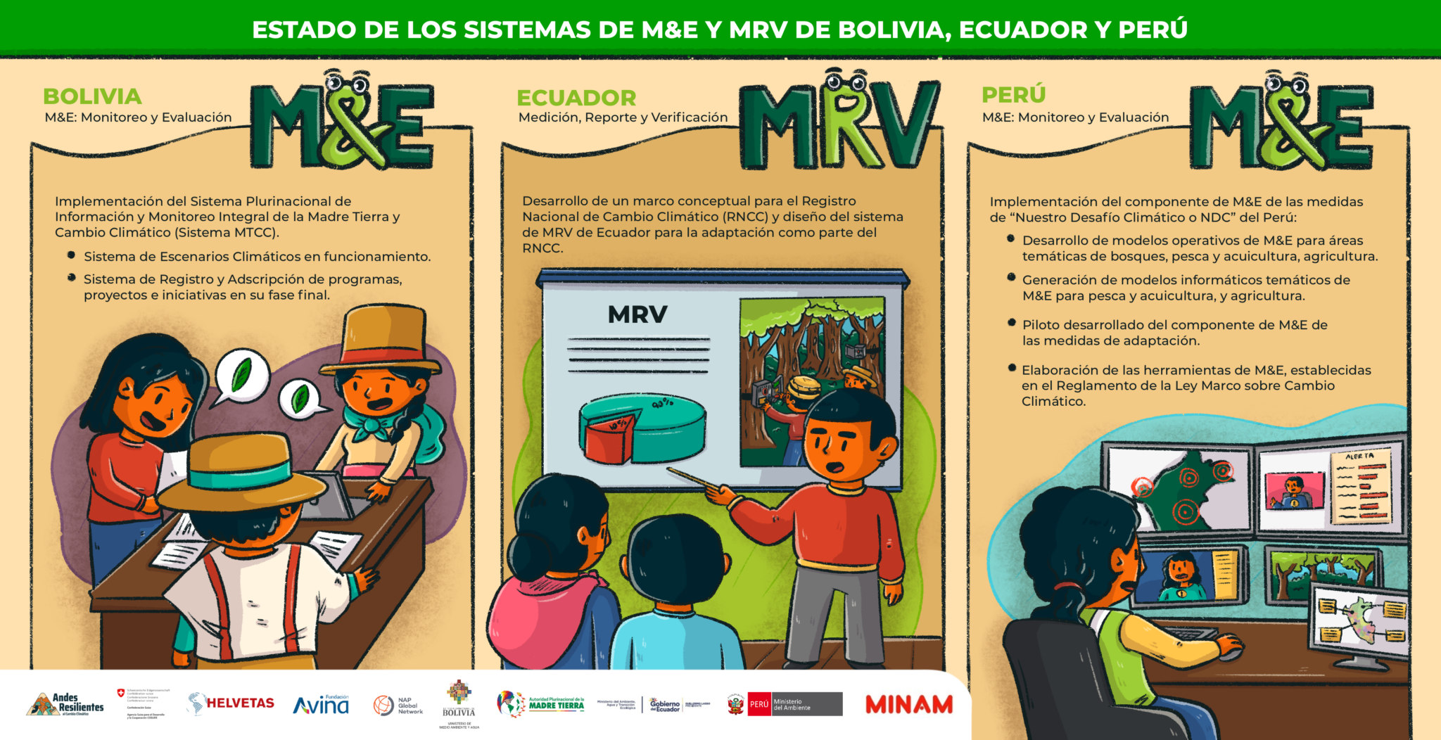 Estado de los sistemas de M&E y MRV de Bolivia, Ecuador y Perú | Andes ...